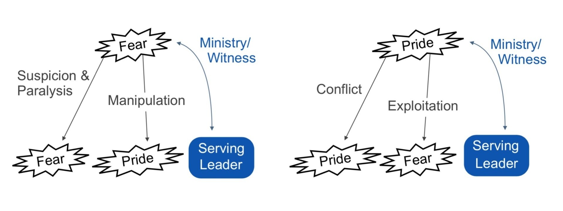 How Pride and Fear Affect Leader-Follower Relationships (Part 1)