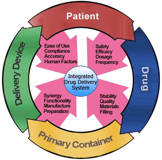 Silcor Biomed Licensing