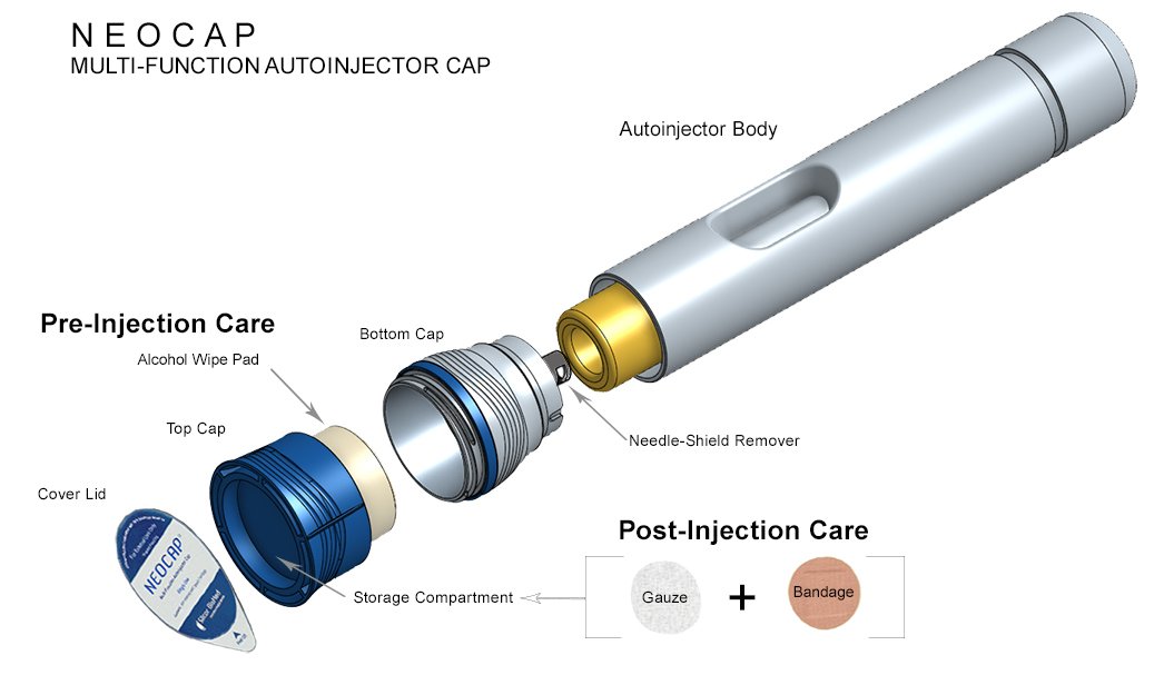 NEOCAP enhances the usability of drug delivery devices