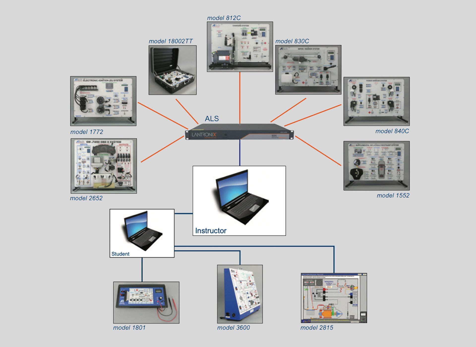Automotive Learning Products | ATech Training, Inc.