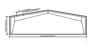 System Specifications - Summit Steel Buildings | Get a Quote