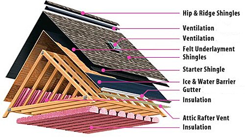 Roof Repairs Commercial & Residential