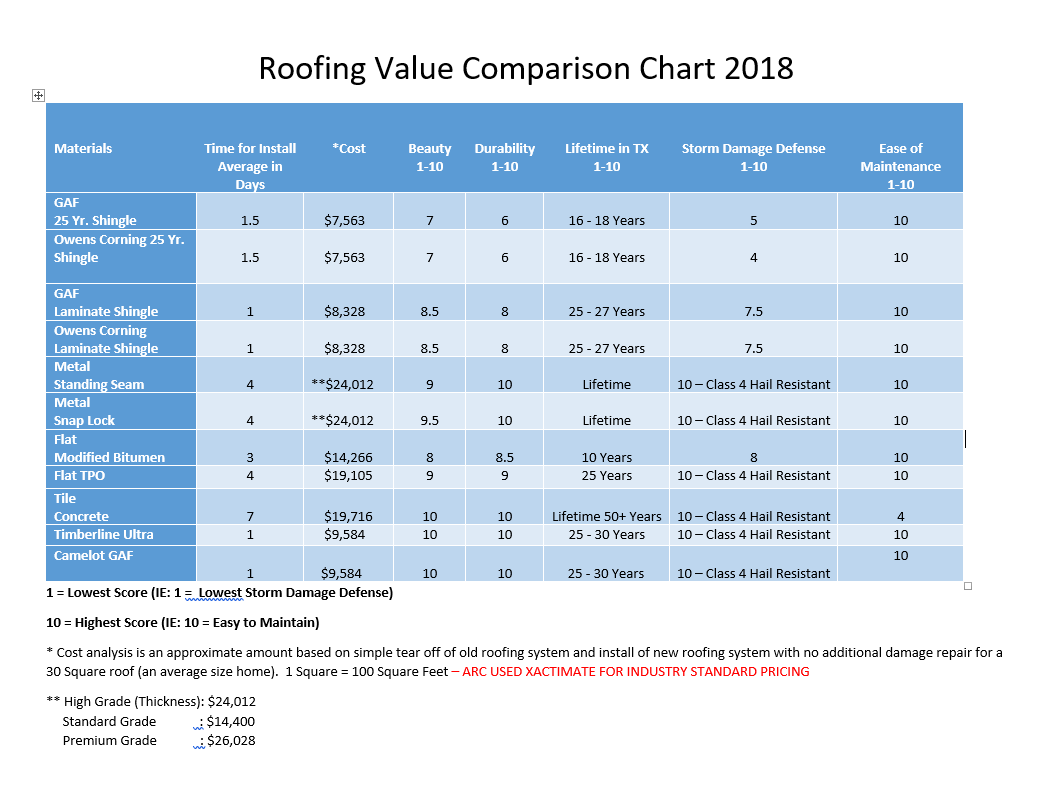 Lead Flashing Roll Calder Lead Code 3 Roofing - 100mm | Drainage ...