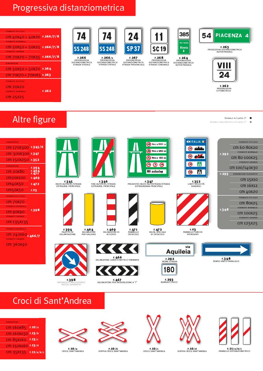 Segnali stradali verticali | Capurso, BA | Co.Pan S.r.l.