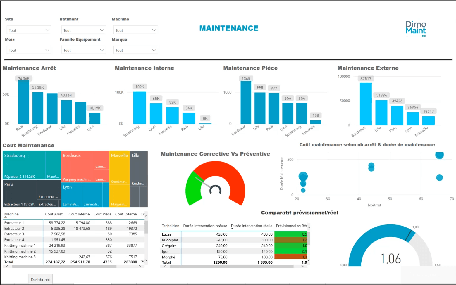 MainTware