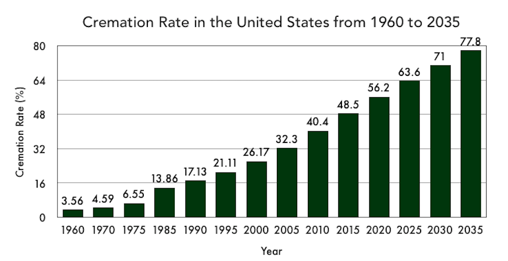 Discover the Benefits of Cremation | Honan Funeral Home