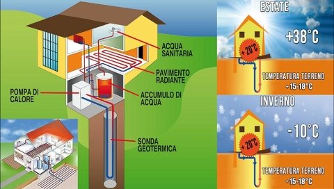 geotermia calabria - geotermia verona - geotermia cosenza