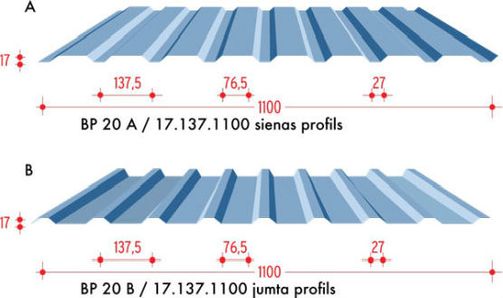 Trapecveida profils | Latgales Jumiķis