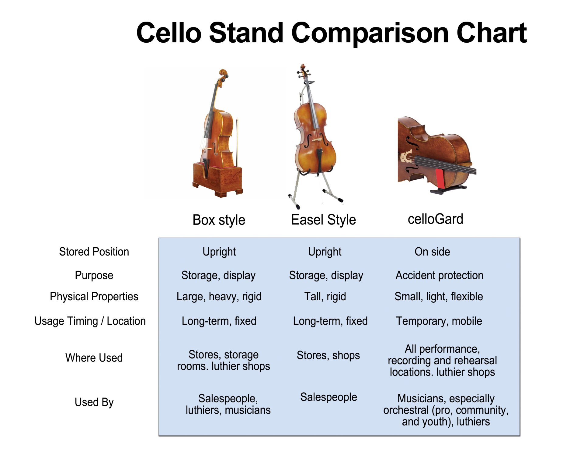 Comparison Chart - CelloGard Foldable