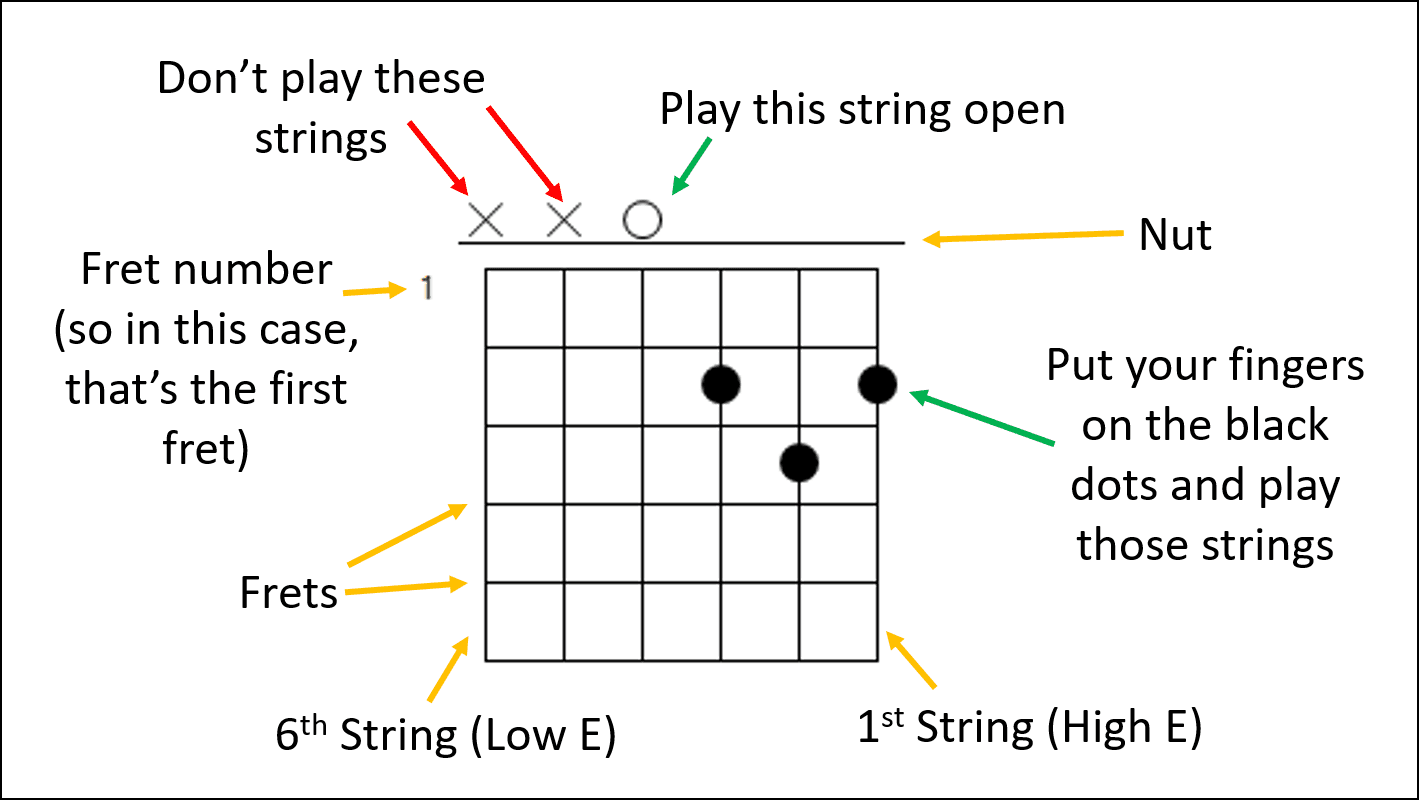 TomGuitar - The Best Telford Guitar Lessons