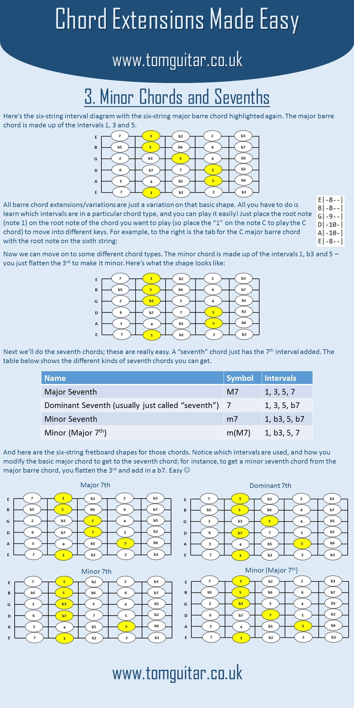 [OC] Chord extensions made simple - Here's a massive 9-part guide to ...
