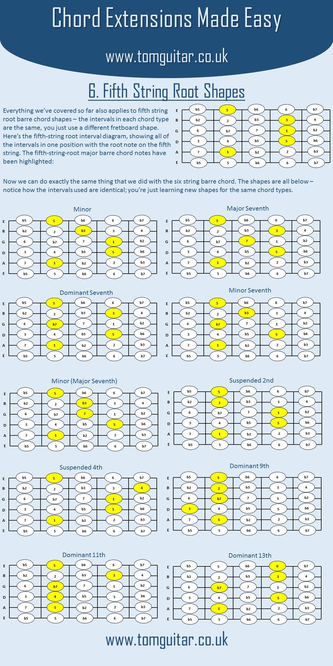 [OC] Chord extensions made simple - Here's a massive 9-part guide to ...