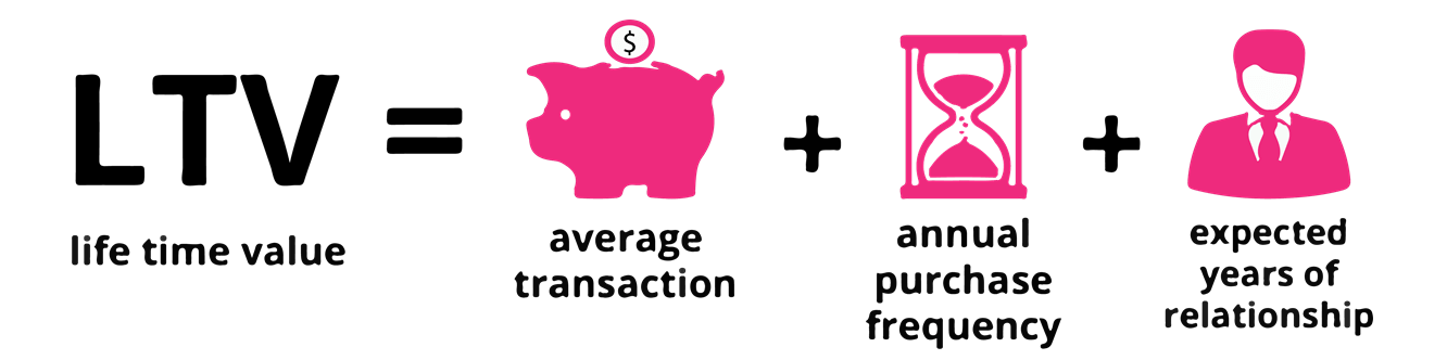 A Brief Introduction to Digital Advertising Metrics