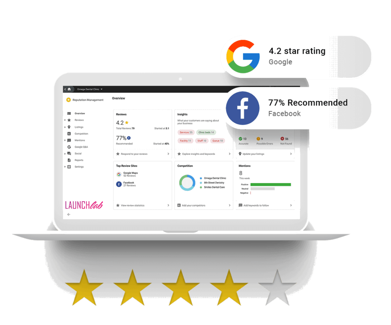 Repuration Management | Power your online reputation - Launch Lab, Inc