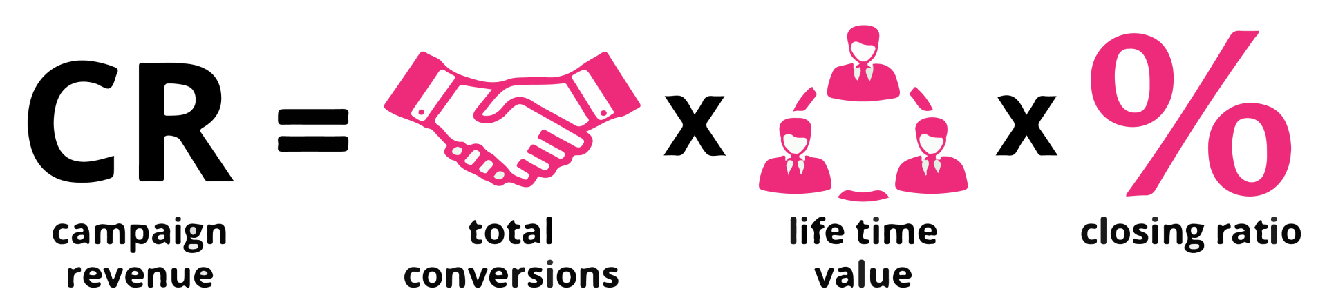 A Brief Introduction to Digital Advertising Metrics