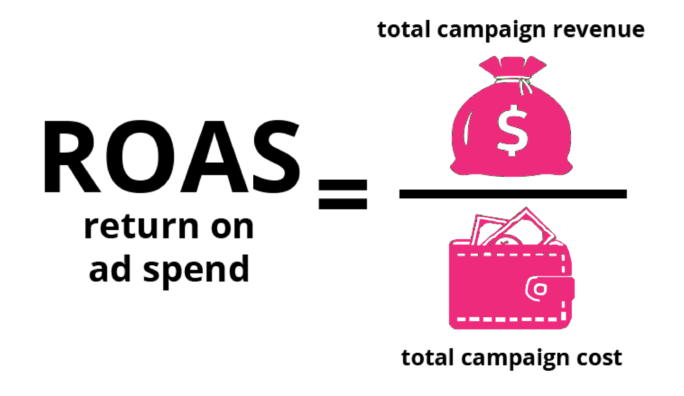 A Brief Introduction to Digital Advertising Metrics