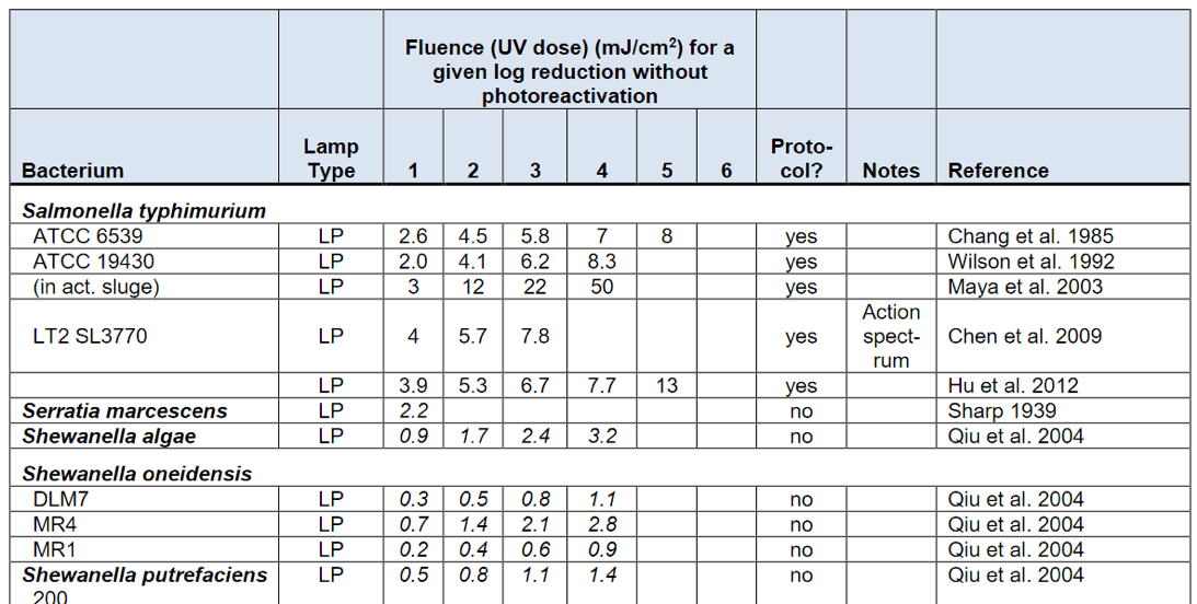 Energy Management Solutions