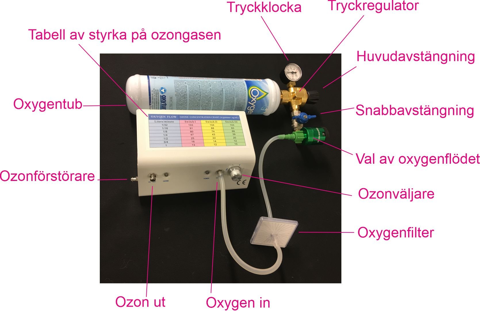Ozongenerator för hemmabruk MINI 104
