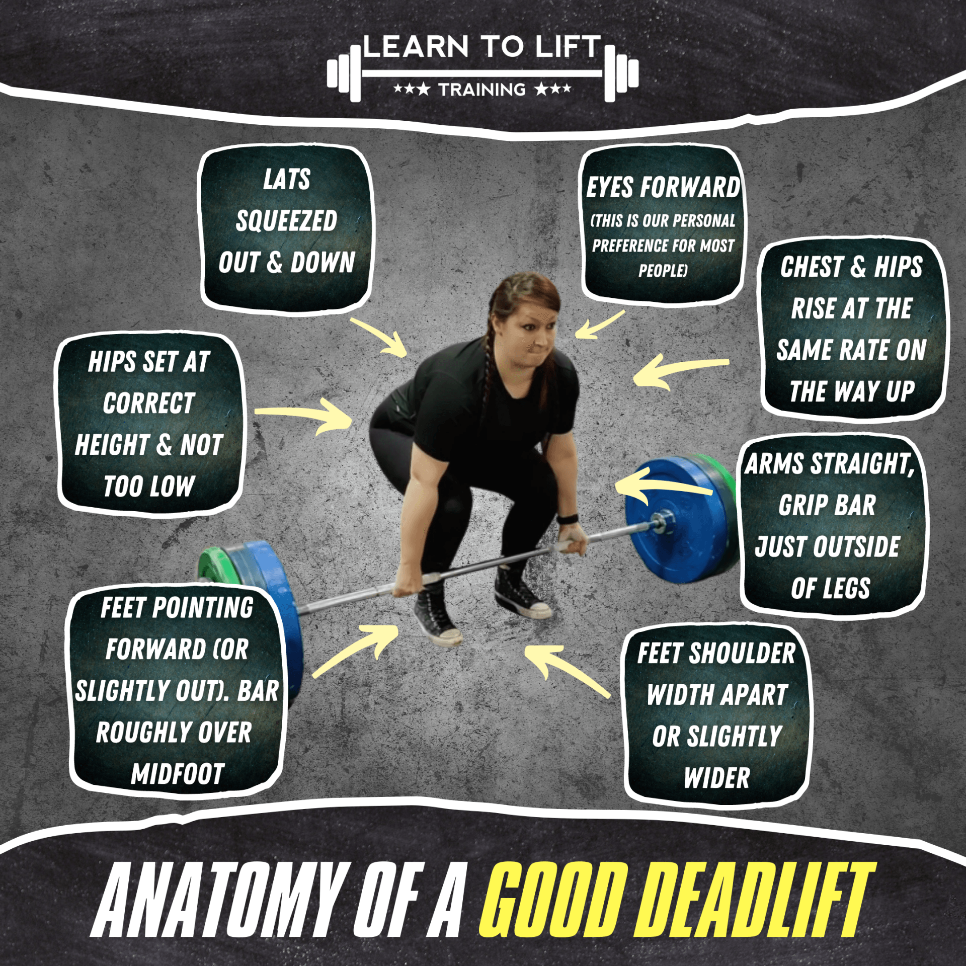 The Anatomy Of A Good Deadlift