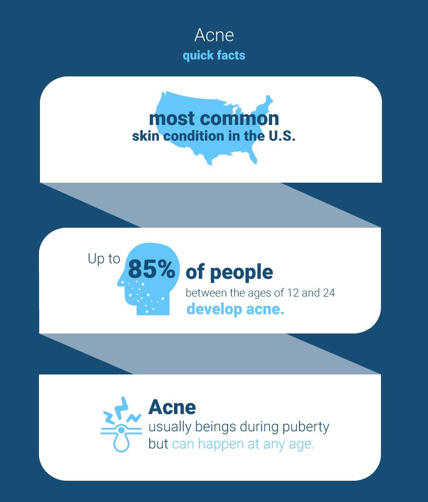 Acne | Frontline Dermatology