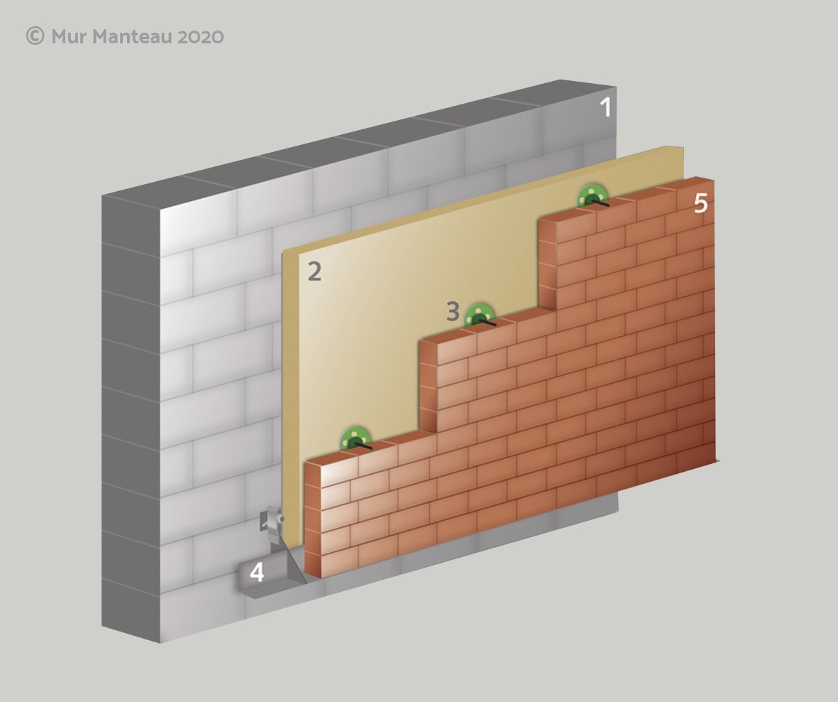 Les variantes techniques