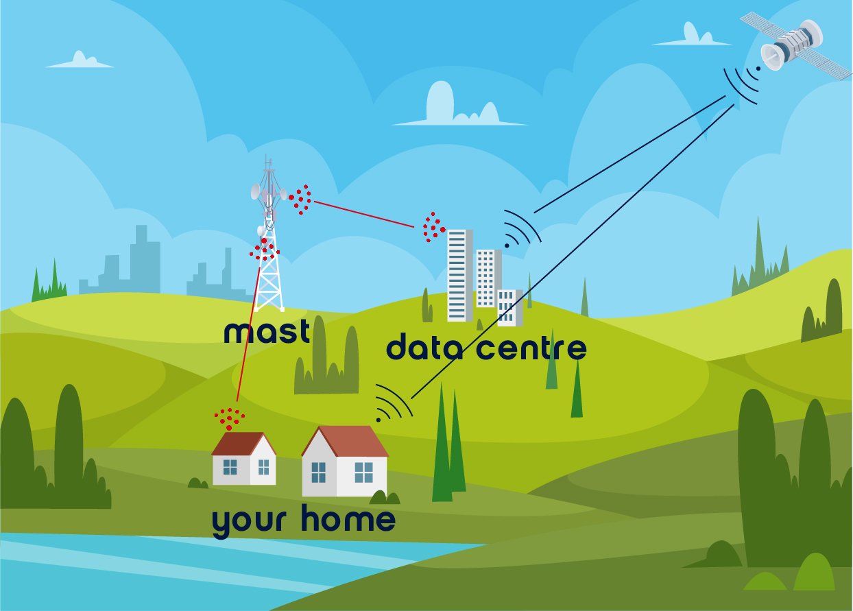 What is fixed wireless internet?