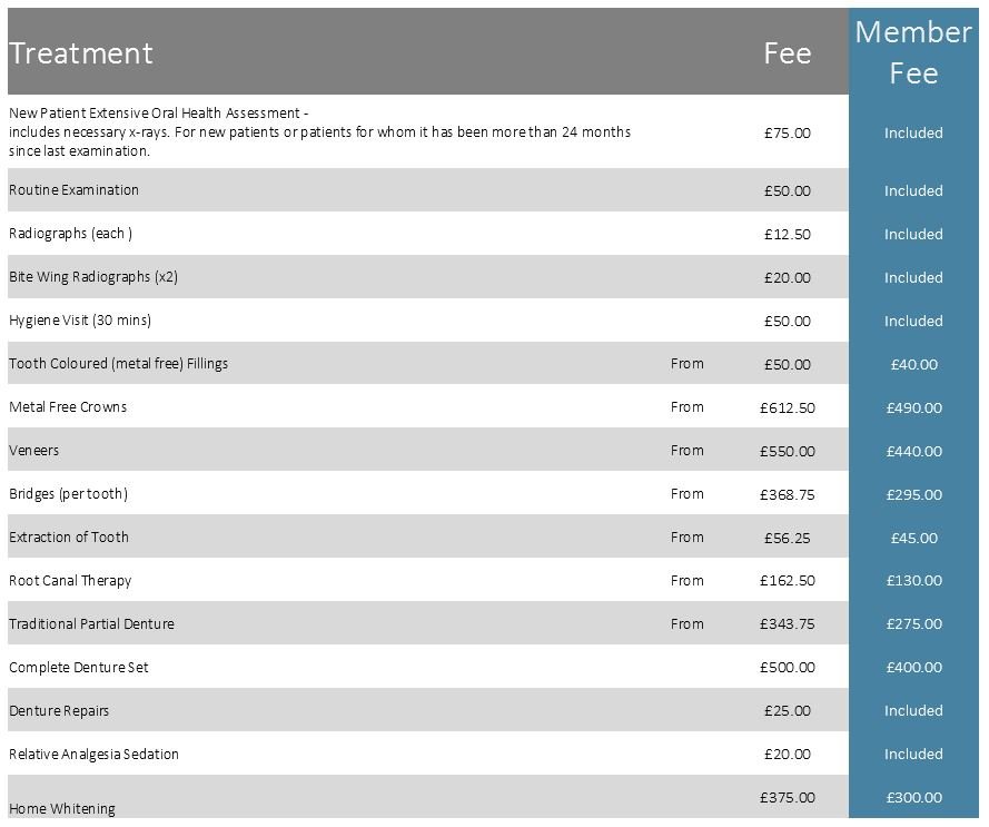 Dental fees at Comber Dental Practice