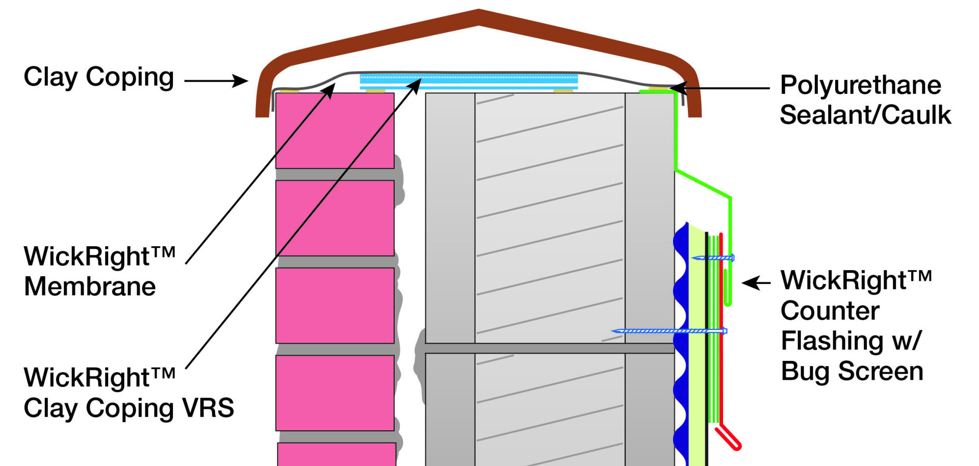 WickRight Parapet Vent repairs wet masonry parapets.