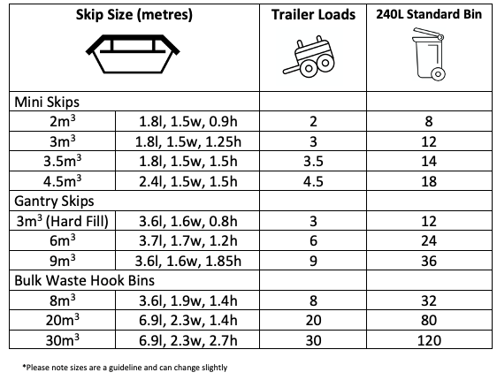 Skip Bins Hire | Mini Skips Hire | Invercargill