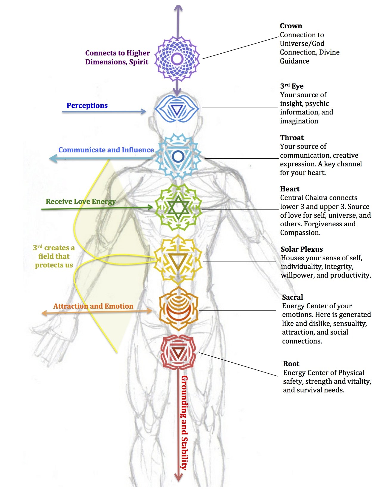 Classes | Edgar Cayce Cures