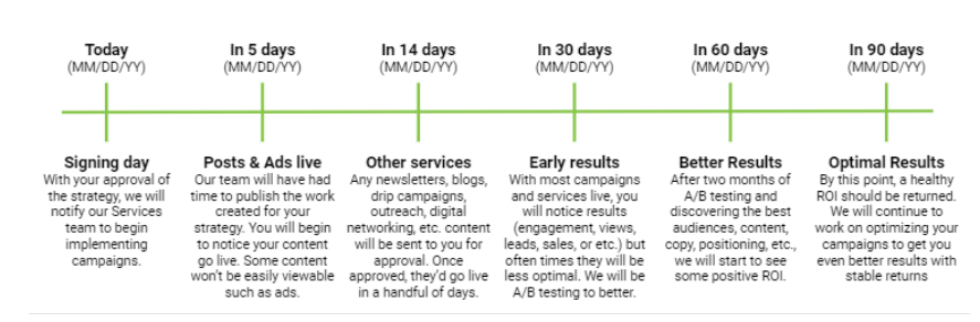 Delays Can Cost You $1000s: Why Delayed Communication Can Be ...