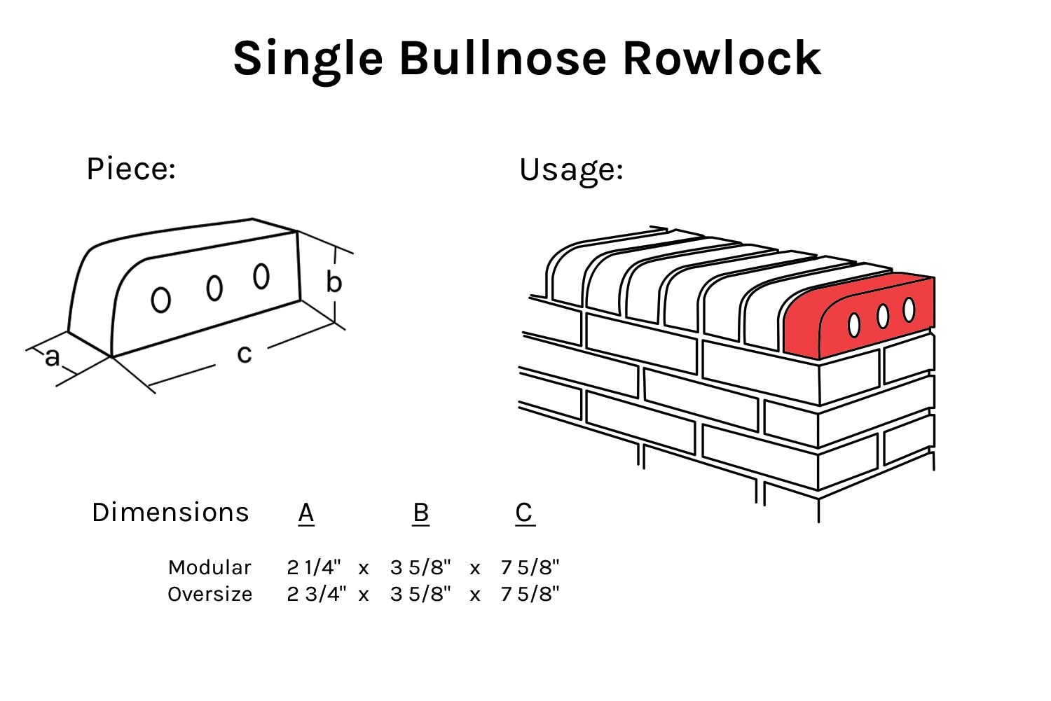 Bullnose