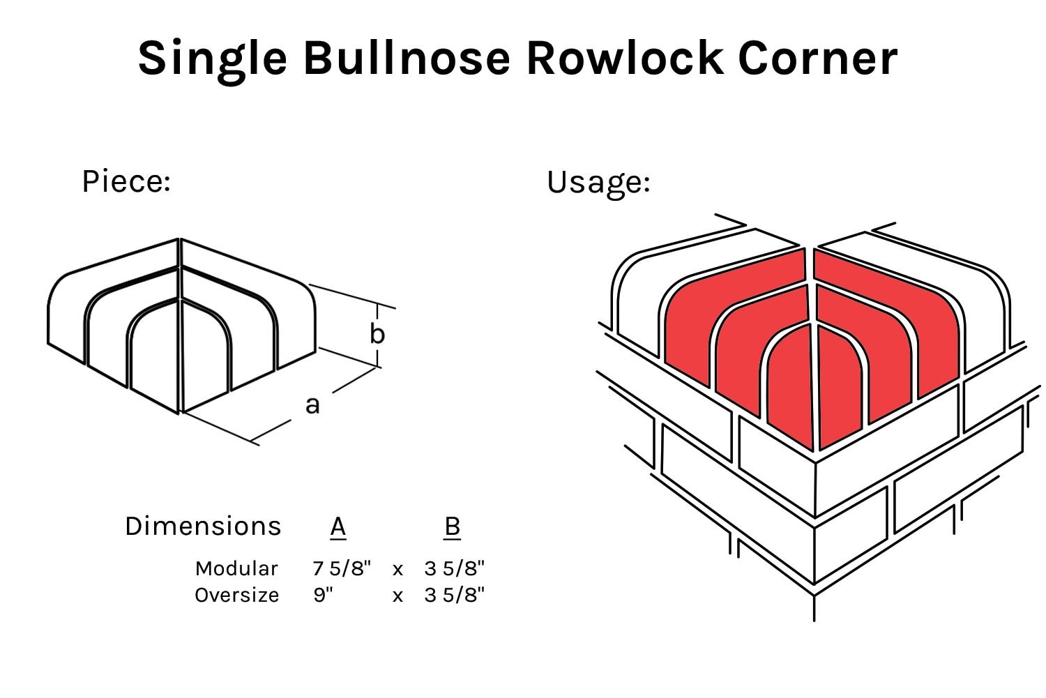 Bullnose