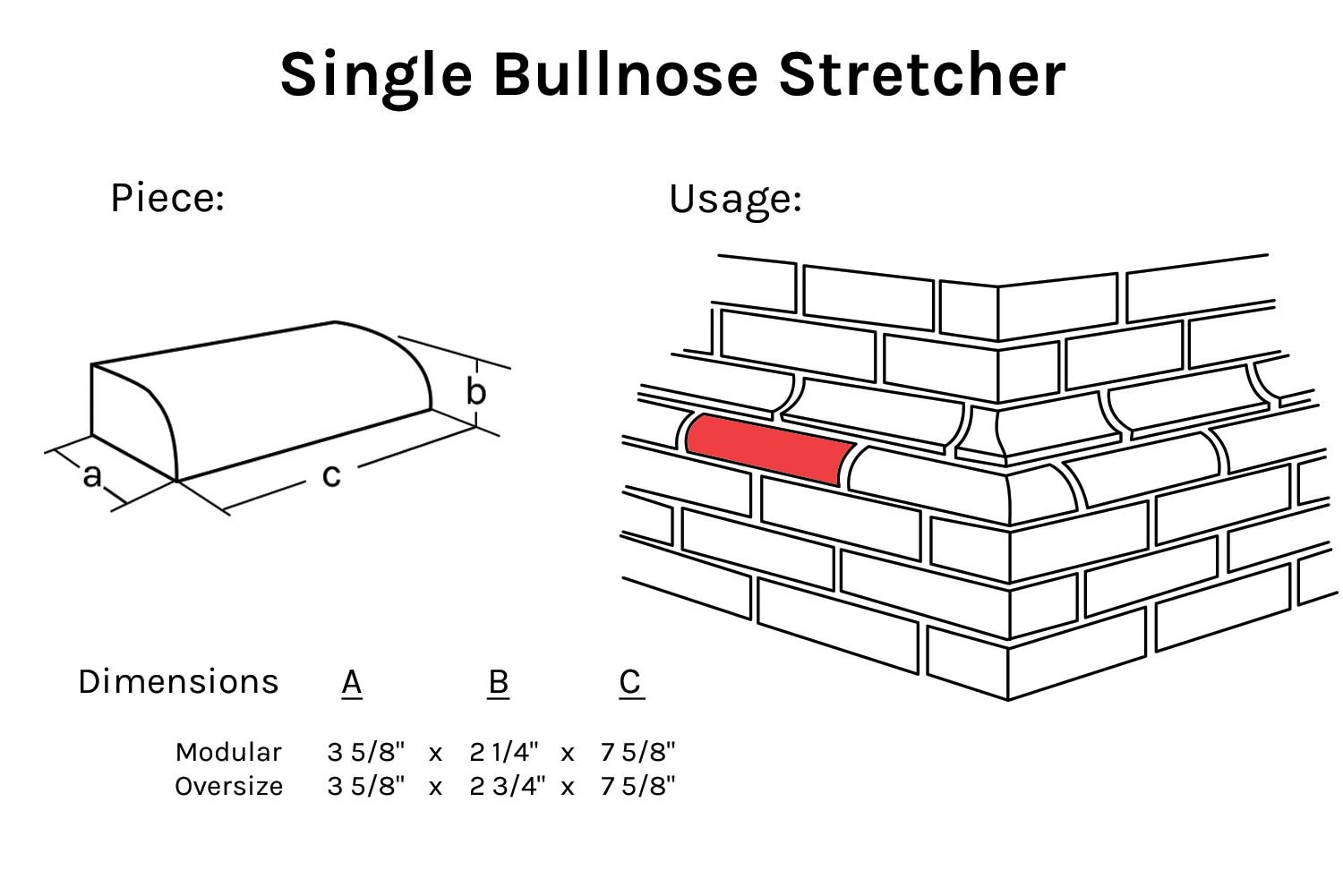 Bullnose