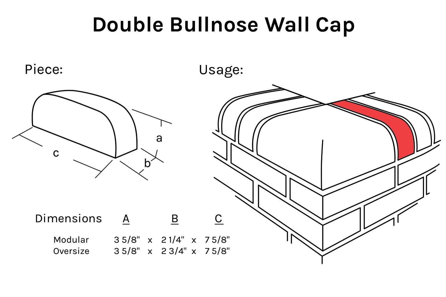 Bullnose