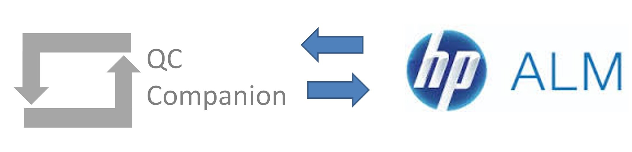 Create/Edit/Dry Run Tests & Upload to HP-ALM