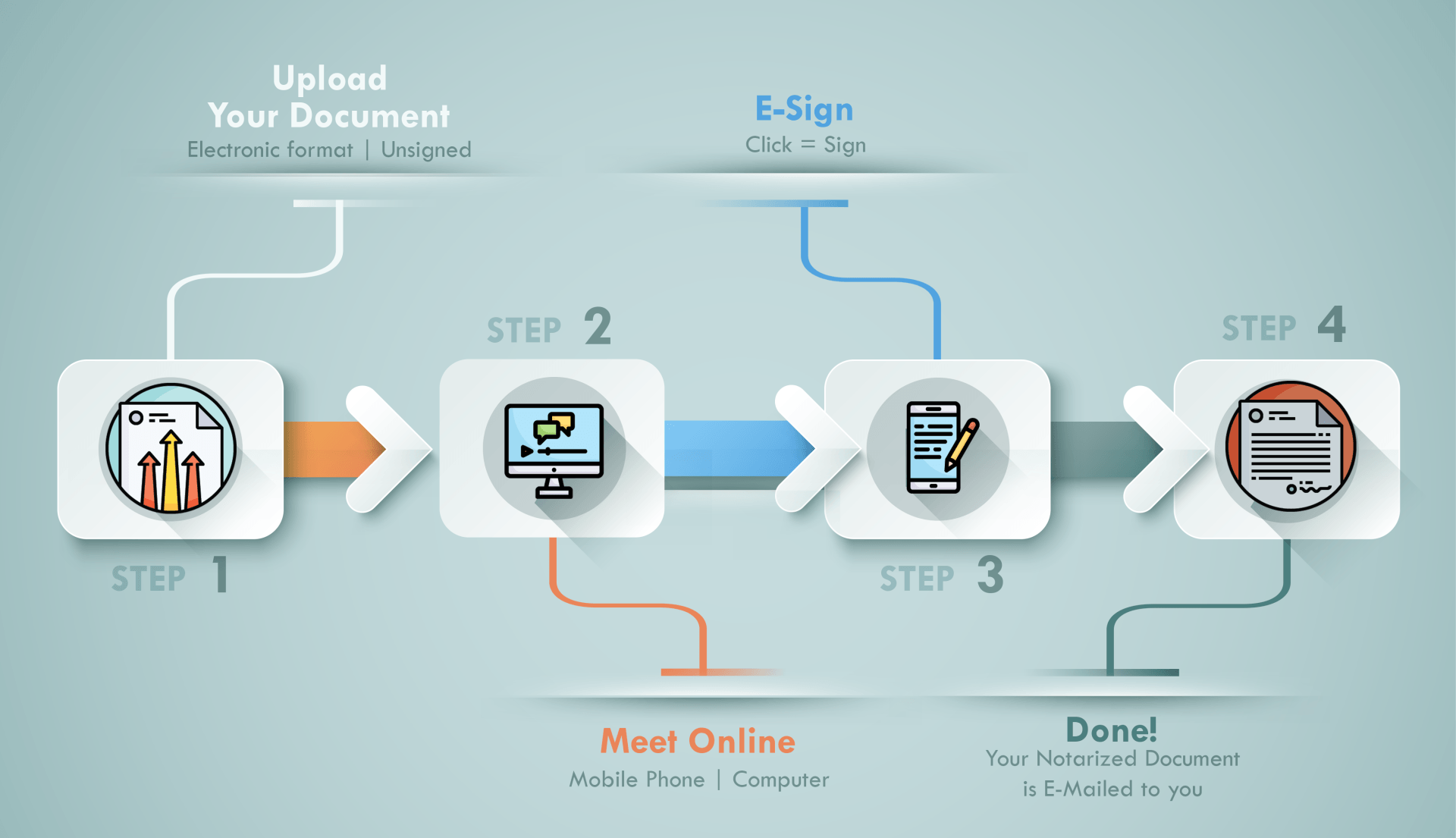 Remote Online Notary Services | TX Notary Company