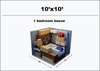 Mini Storage sizes and information for both non-climate & climate ...