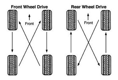 Services - Springwoodtyreservice.com.au