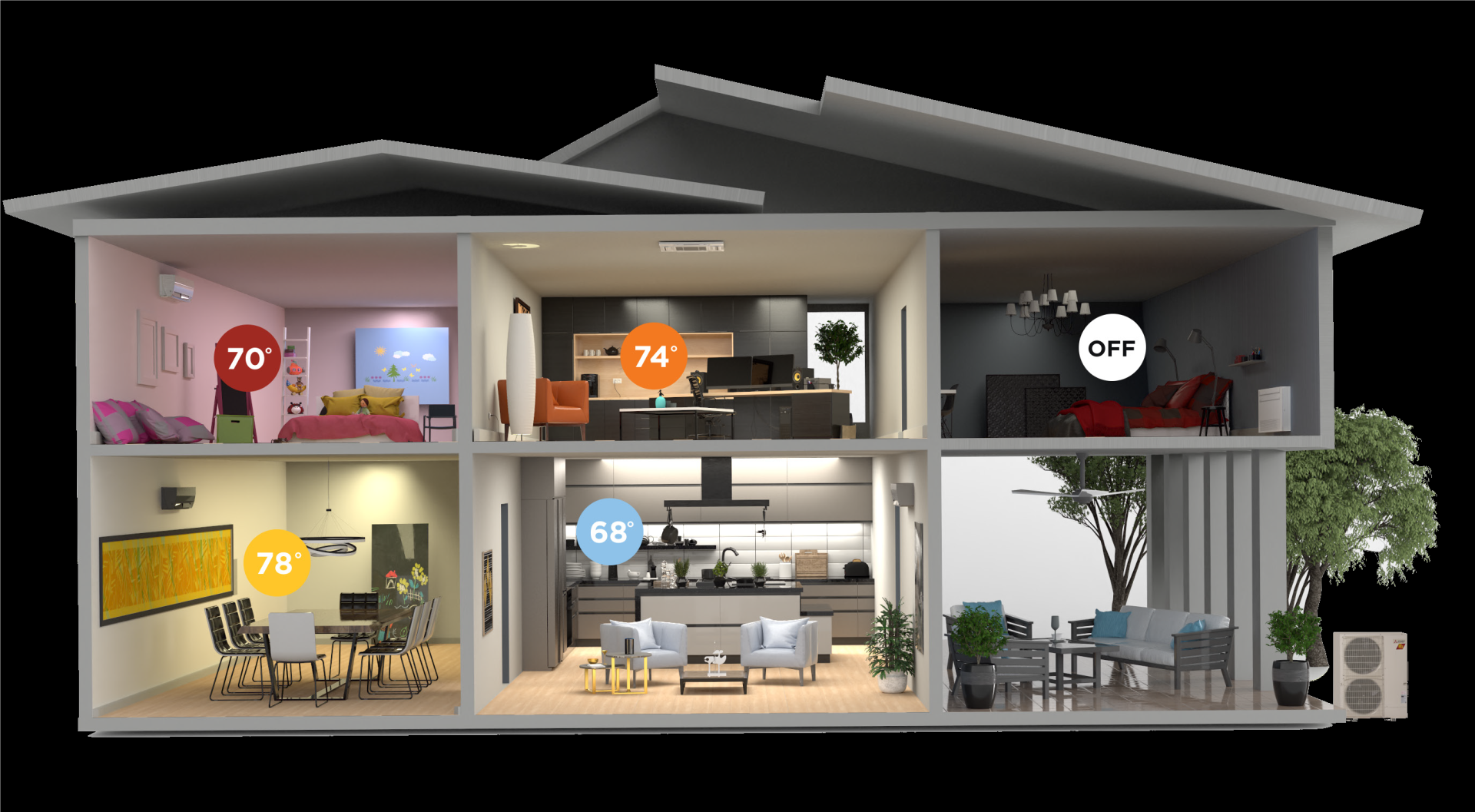 Air Conditioning Experts | Palatine, IL | Vanguard Heating & Air Conditioning Inc.