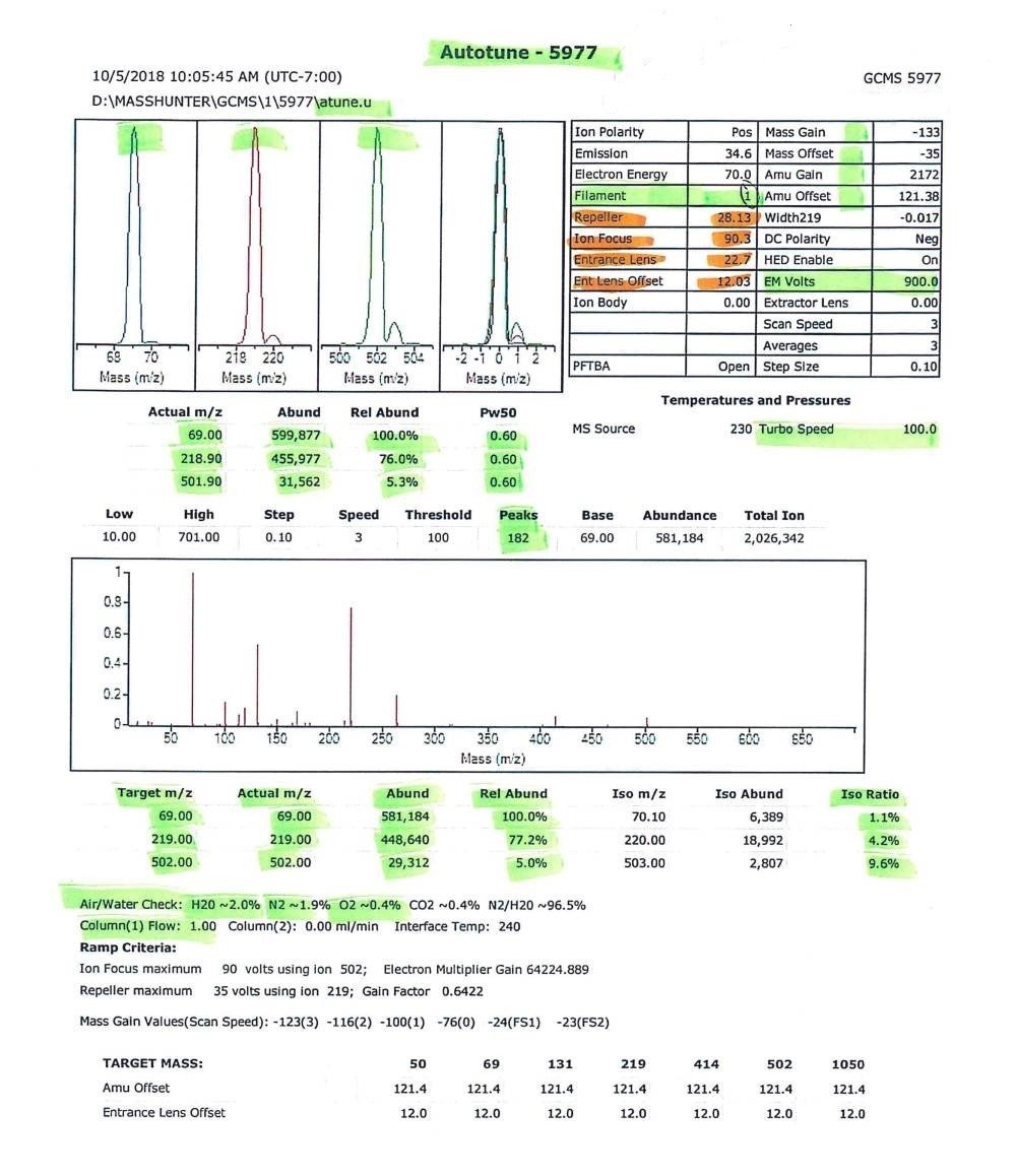 GCMS Detector Preventative Maintenance Consideration: Daily MSD PFTBA ...