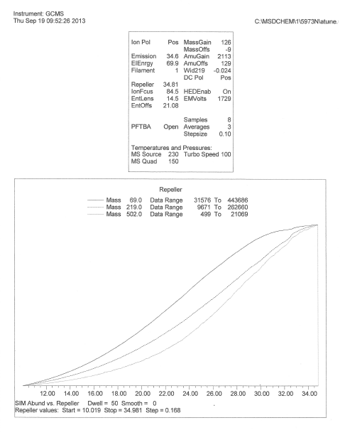 GCMS Detector Preventative Maintenance Consideration: Daily MSD PFTBA ...