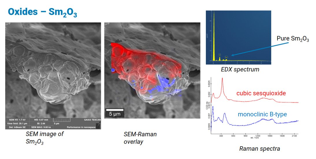 Microscopía electrónica. Metrología óptica 2D y 3D.
