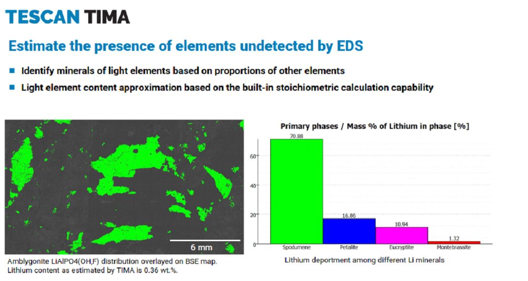 Microscopía electrónica. Metrología óptica 2D y 3D.