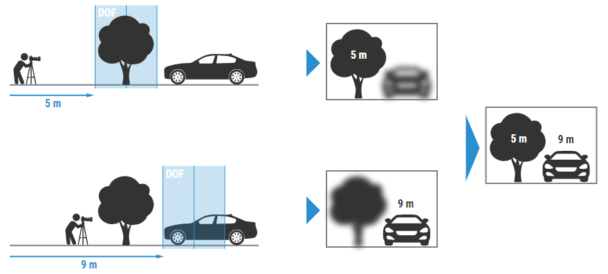 Microscopía electrónica. Metrología óptica 2D y 3D.