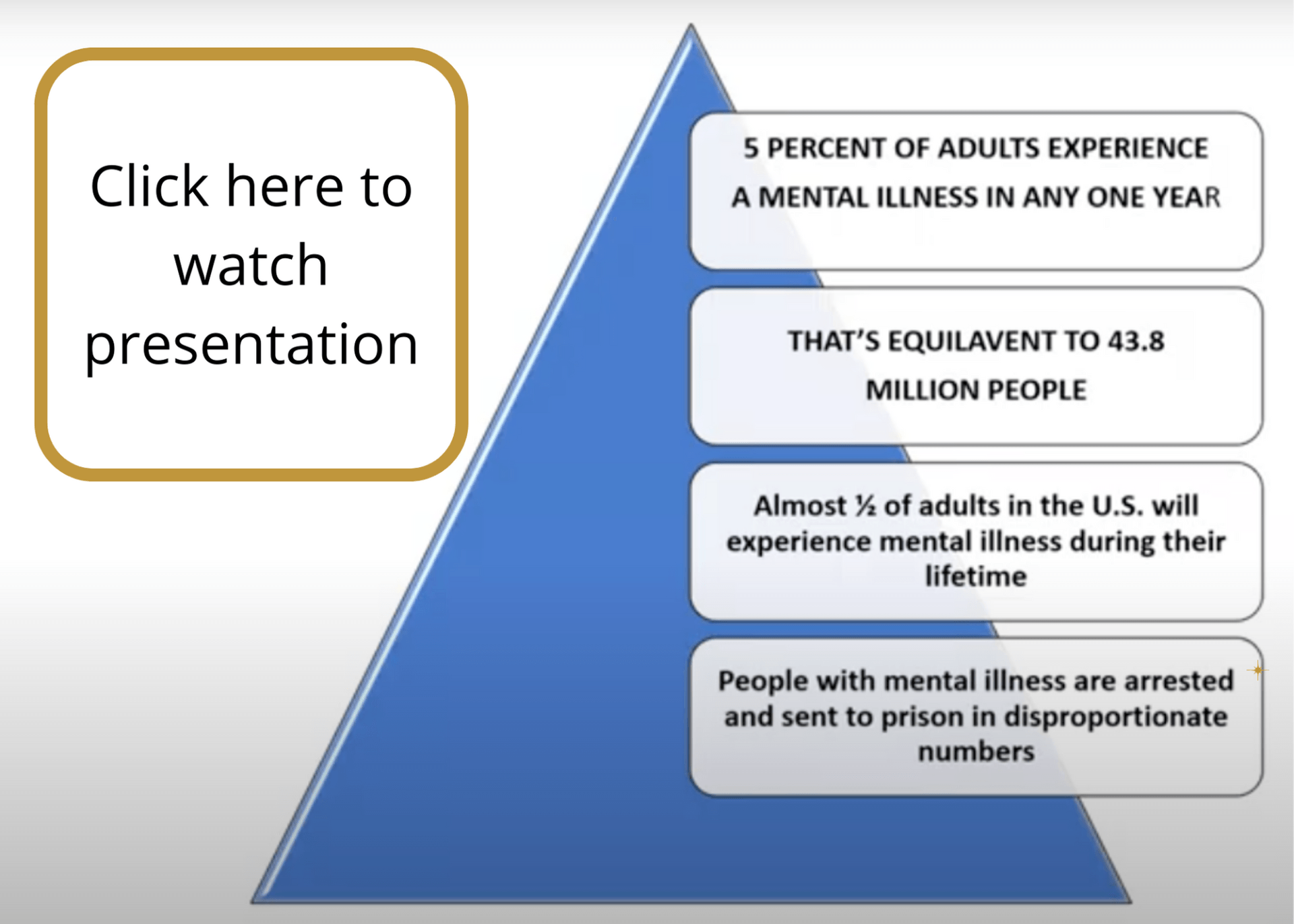 Mental illness laws to know about in Florida: "Baker Act vs Marchman Act"
