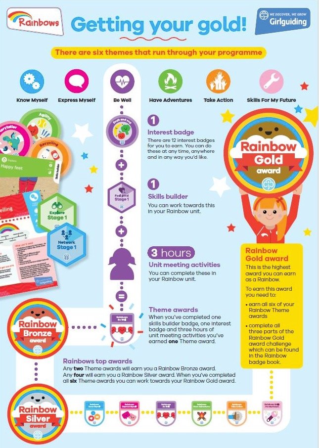 Rainbows | Girlguiding Dumfries & Galloway