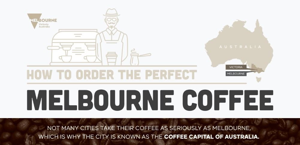 How to Order the Perfect Melbourne Coffee