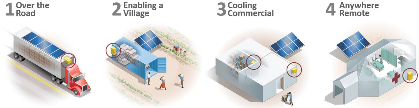 SolarXWorks: Solar Powered Refrigeration System