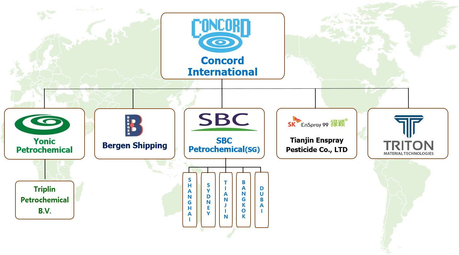 About Concord International, HK